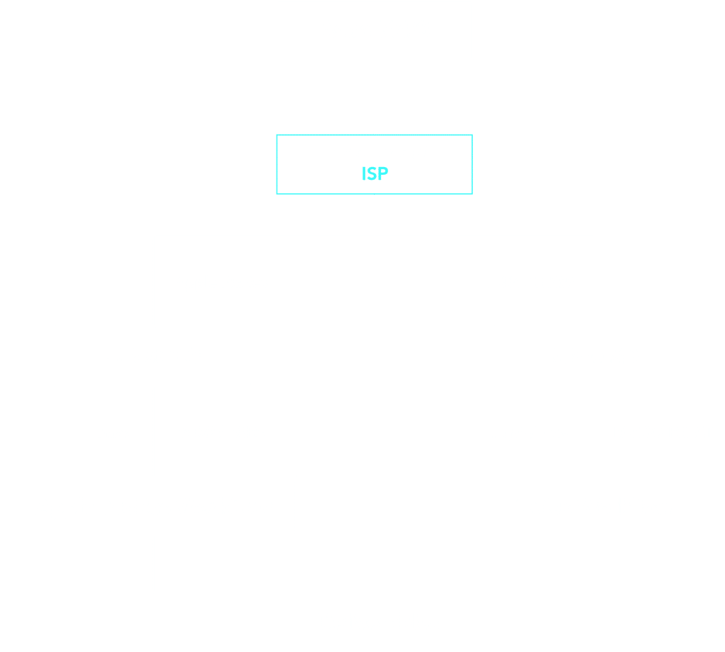 Evolve 2 Drone Camera – XDynamics